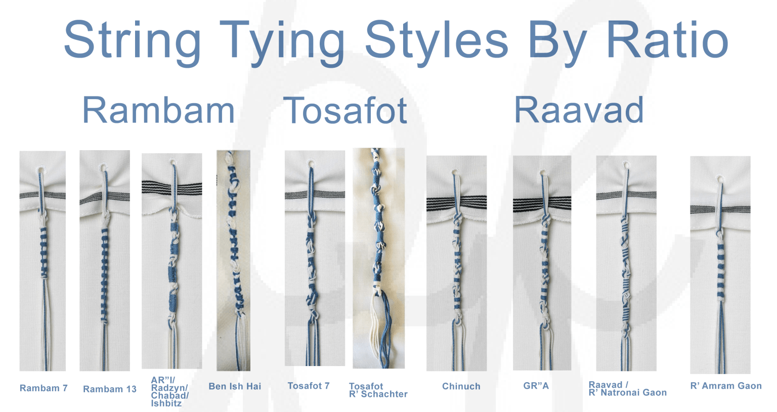 String Tying Styles - Blue Fringes - Techeiles - Tekhelet - Techelet ...