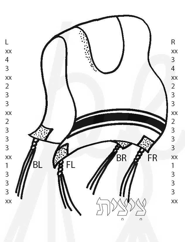 Ribnitzer Rebbe Tying Method - Blue Fringes - Techeiles - Tekhelet ...
